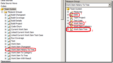 TFSCubeModified-MeasureGroups